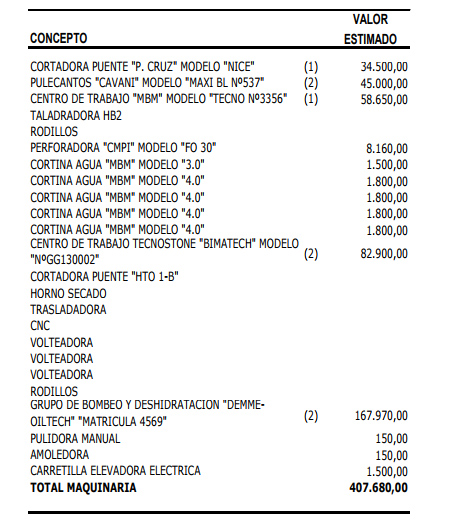 El 31 de julio finaliza el plazo para presentar ofertas por los bienes ... El 31 de julio finaliza el plazo para presentar ofertas por los bienes ...